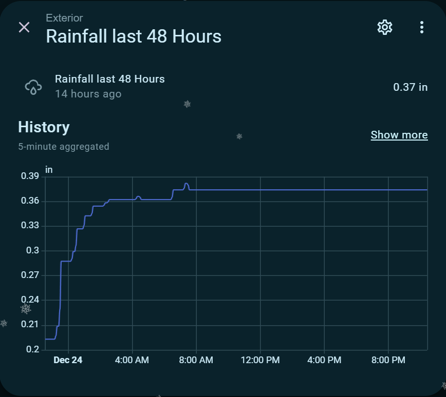 Hyper-local Soil and Rain Data in Home Assistant with Precip.ai